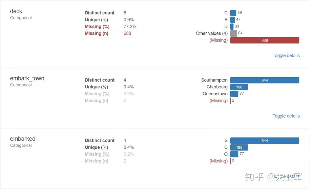 pandas_profiling ：教你一行代码生成数据分析报告 - 知乎
