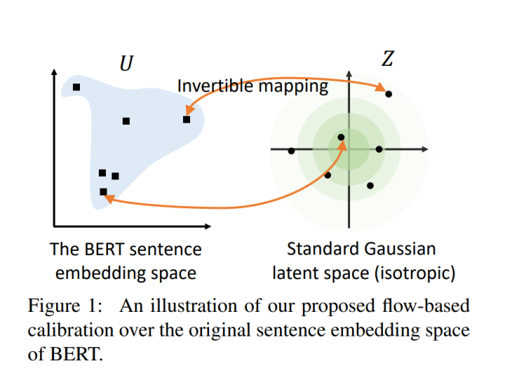 【论文解读】BERT-flow - 知乎