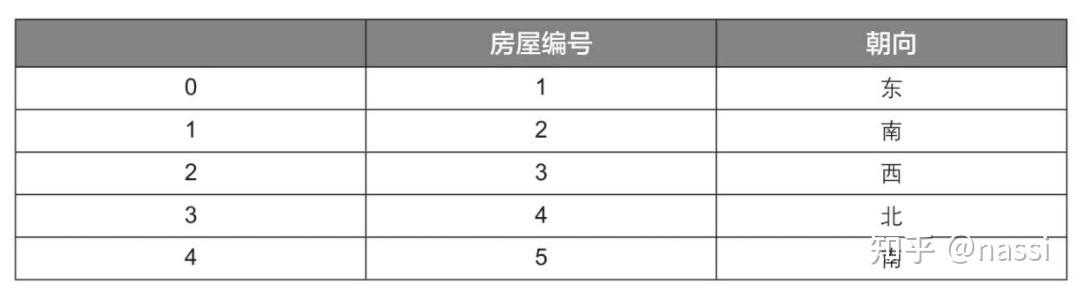 python学习笔记:机器学习算法-特征工程-哑变量处理 - 知乎 python学习笔记:机器学习算法-特征工程-哑变量处理 - 知乎