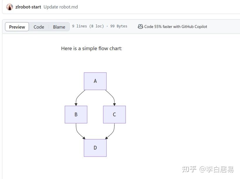 github写作中markdown语法的使用 - 知乎