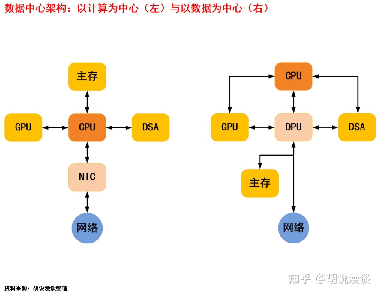 GPU、FPGA、ASIC加速器有什么区别？ - 知乎