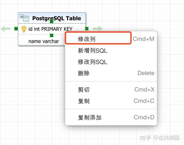 一款在线er模型设计工具,支持mysql、sqlserver、oracle、postgresql 知乎