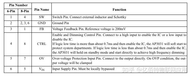 LCM电源设计 - 知乎