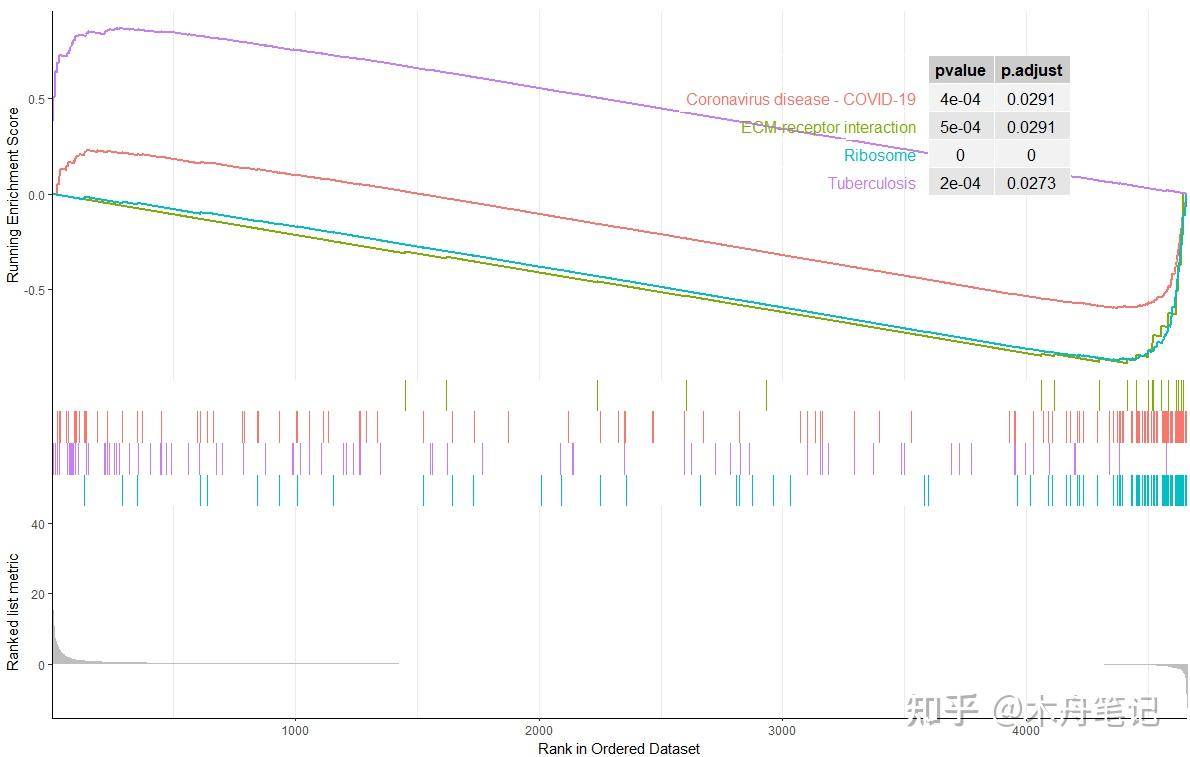 R绘图实战|GSEA富集分析图 - 知乎