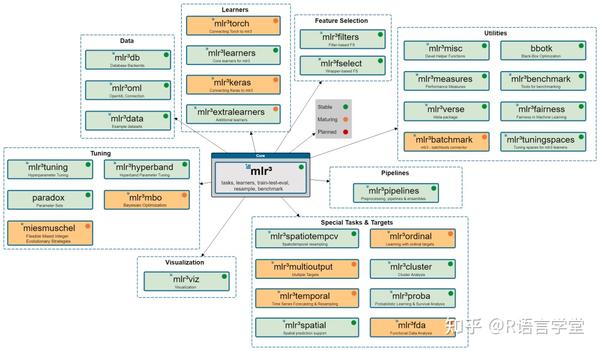 基于mlr3工具包的机器学习（1）——数据、模型、训练、预测 - 知乎