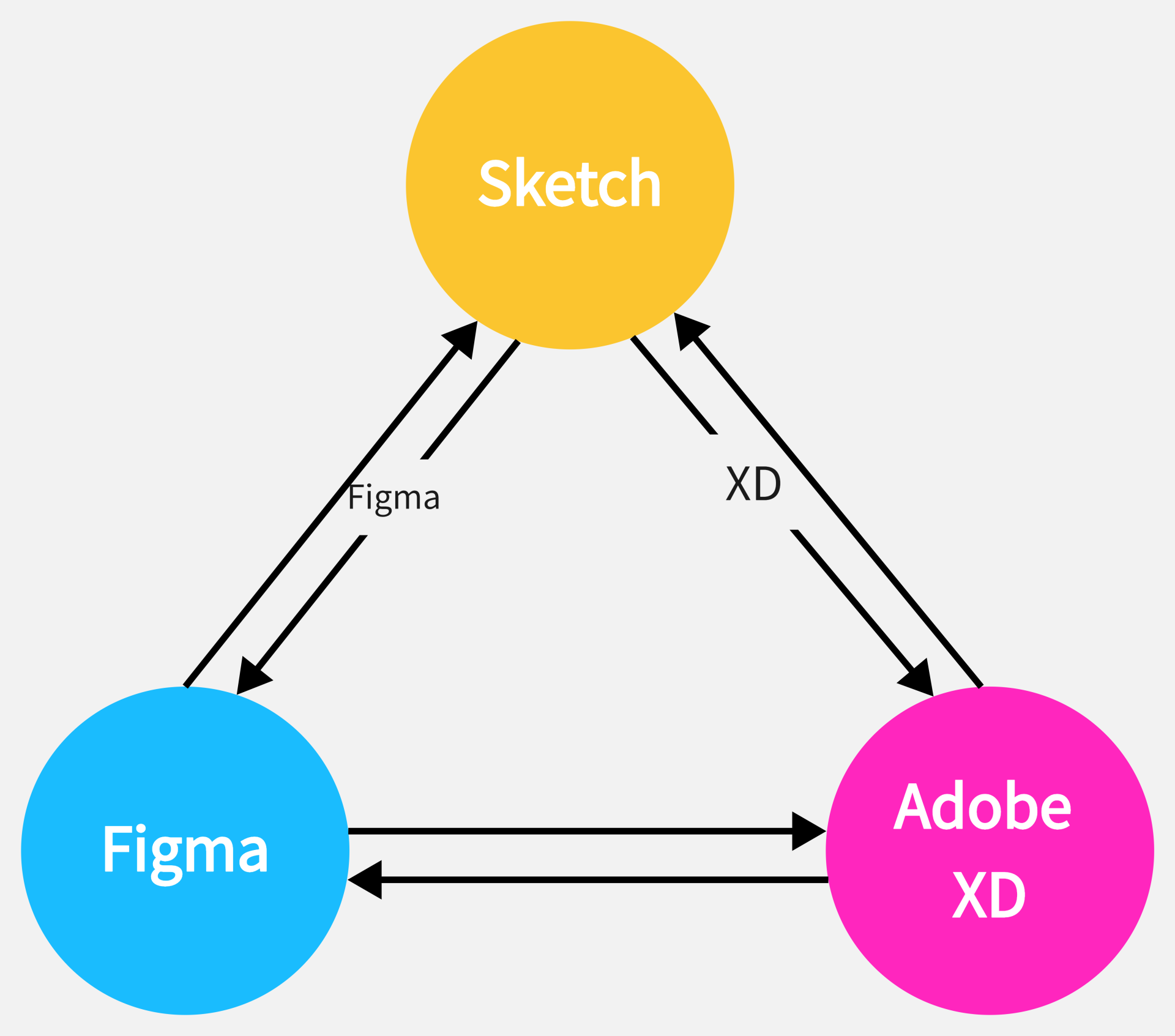 Sketch、Figma、XD文件格式转换，用Pixso一键搞定！ - 知乎