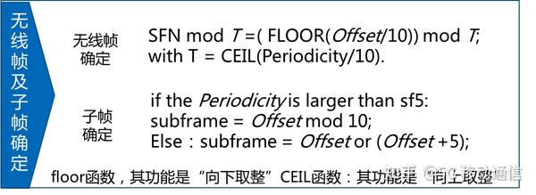 5G SMTC 测量机制与及参数说明 - 知乎