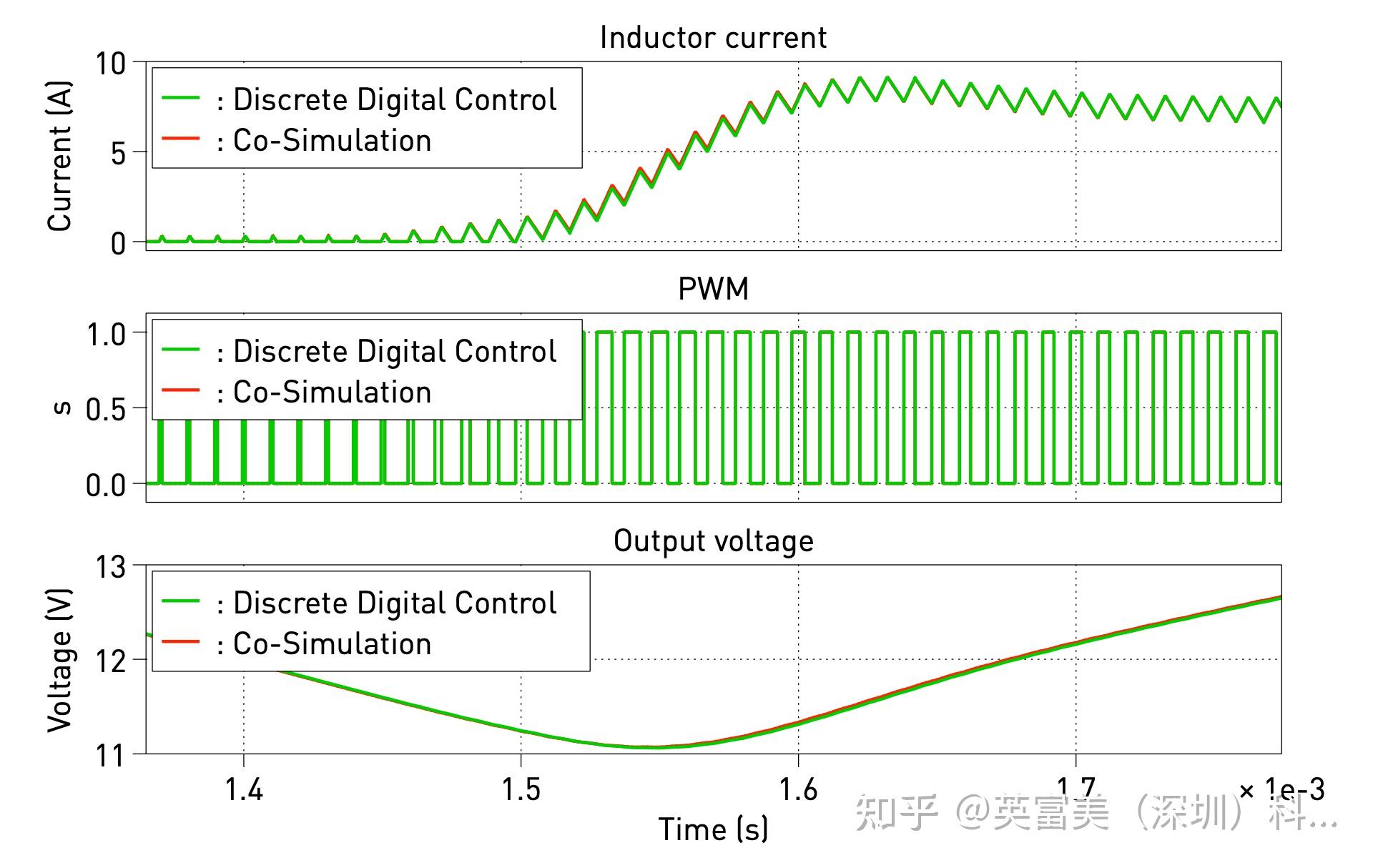 PLECS 应用示例（11）：在协同仿真中具有控制的降压转换器 - 知乎