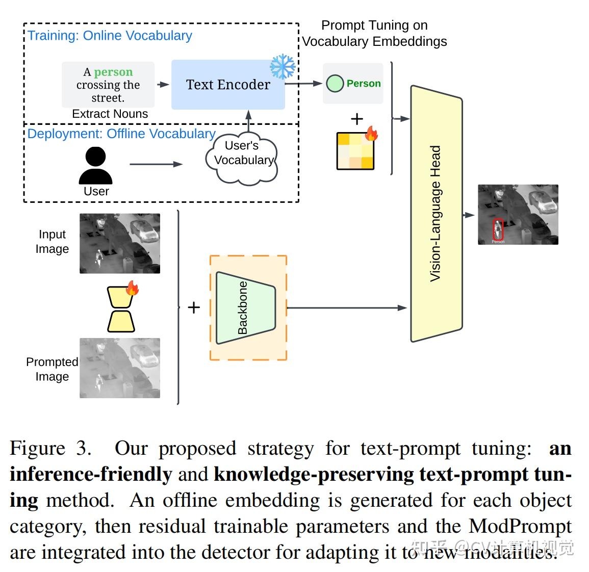 CV计算机视觉每日开源代码Paper with code速览-2024.12.30 - 知乎