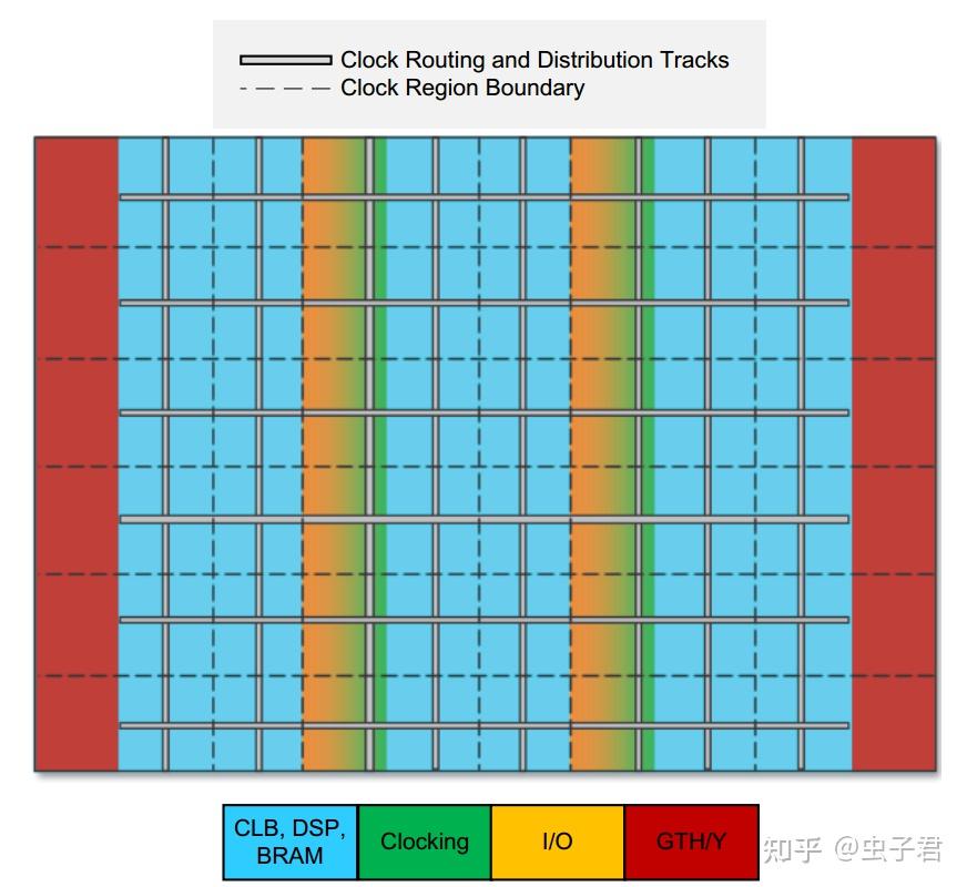 FPGA User Guide 之 Clocking - 知乎