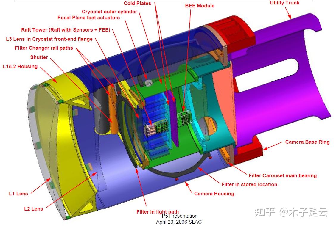 第二十期：光学望远镜特辑之大型巡天望远镜LSST - 知乎