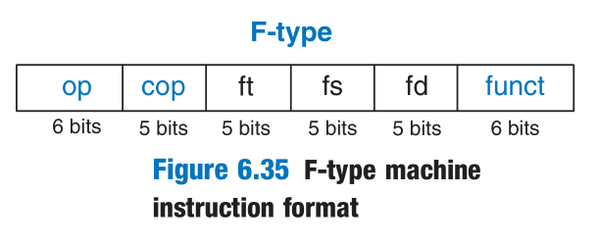 MIPS架构总结-计算机组成原理笔记 - 知乎