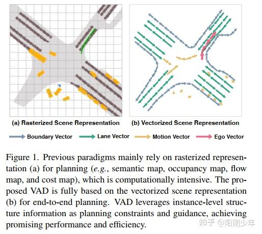 端到端论文解读（1）VAD v1 - 知乎