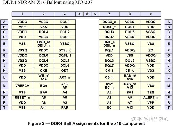 JEDEC DDR4学习笔记 - 知乎