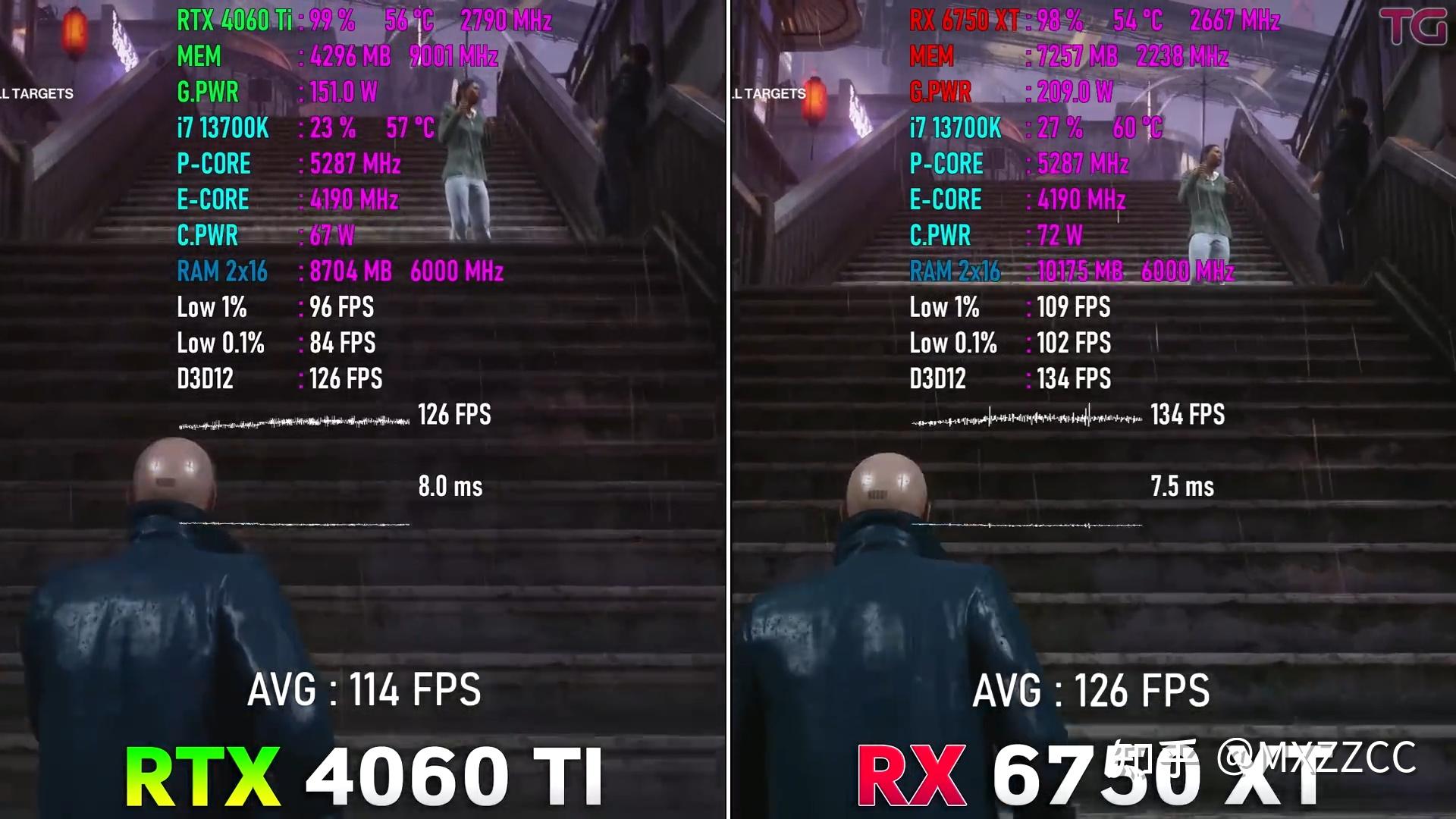 【4060Ti VS 6750XT】2K最高画质 游戏帧数对比测试 DLSS2、3/FSR：OFF - 知乎