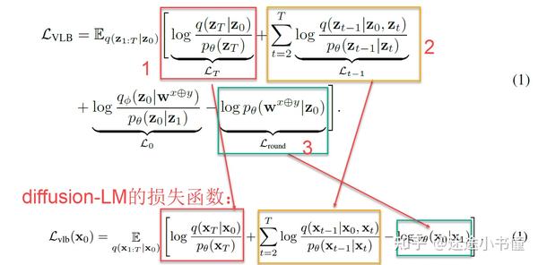 [论文尝鲜]DiffuSeq-基于扩散模型做序列到序列的文本生成 - 知乎