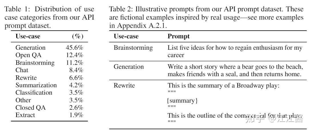InstructGPT论文《Training language models to follow instructions with ...