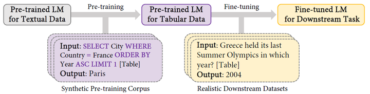 论文笔记 | MSRA TAPEX 让模型理解表格数据 - 知乎