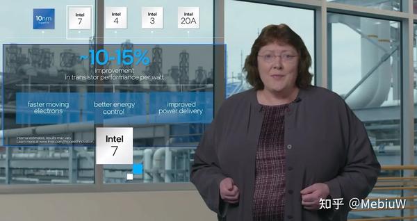 工艺百科-Intel 10nm篇：疯狂到极致就是翻车 - 知乎