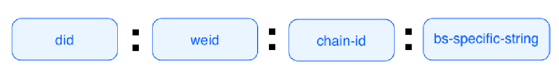 分布式数字身份--DID - 知乎