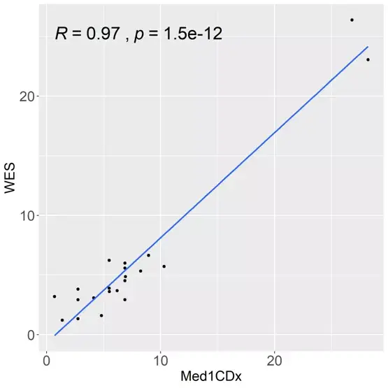 关于TMB，史上最硬核科普在这里 - 知乎