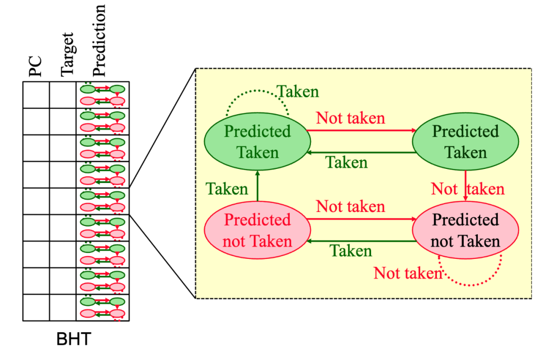 计算机体系结构｜MIT6.175和MIT6.375学习笔记 - 知乎
