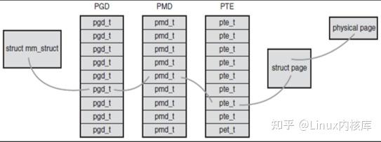 一篇读懂Linux内核-内核地址空间分布和进程地址空间 - 知乎