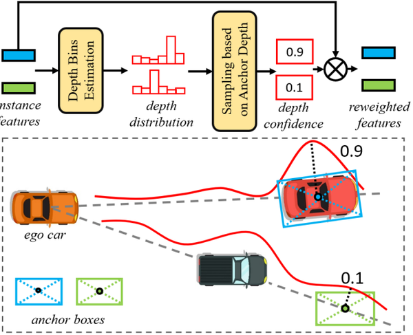 sparse4d算法v1-v3 - 知乎