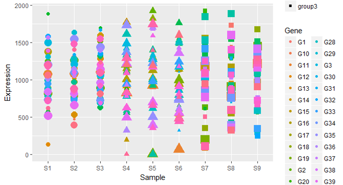 ggplot绘图的艺术-3：映射：将数据变量对应到图形属性 - 知乎