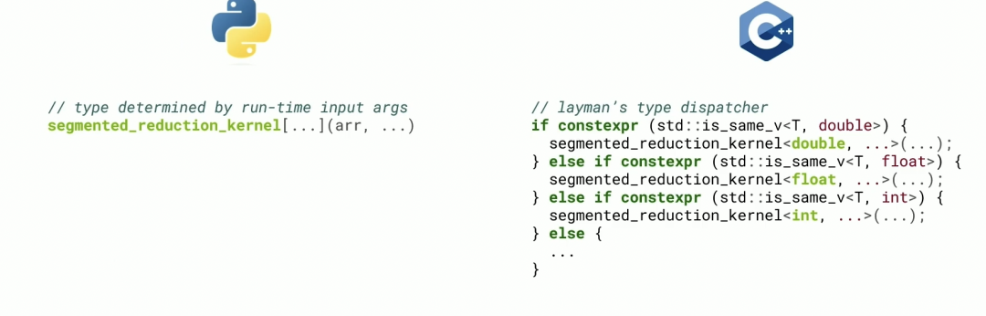 Nvidia GTC 2025: 使用 Python 编写 CUDA Kernel - 知乎