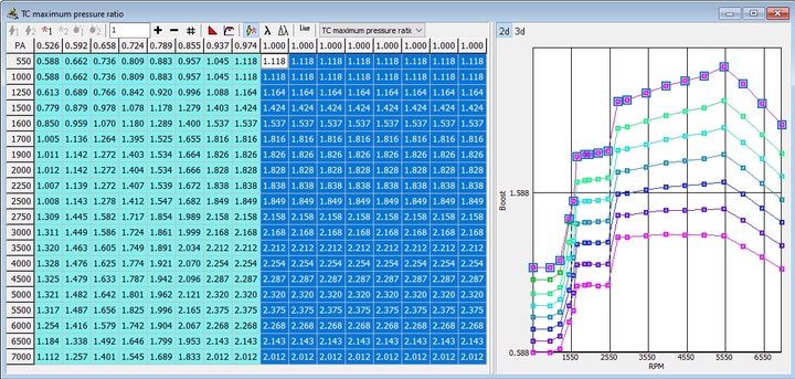 Nova Kwok 的思域 FK7 改车笔记——Hondata 涡轮压力学习笔记 - 知乎