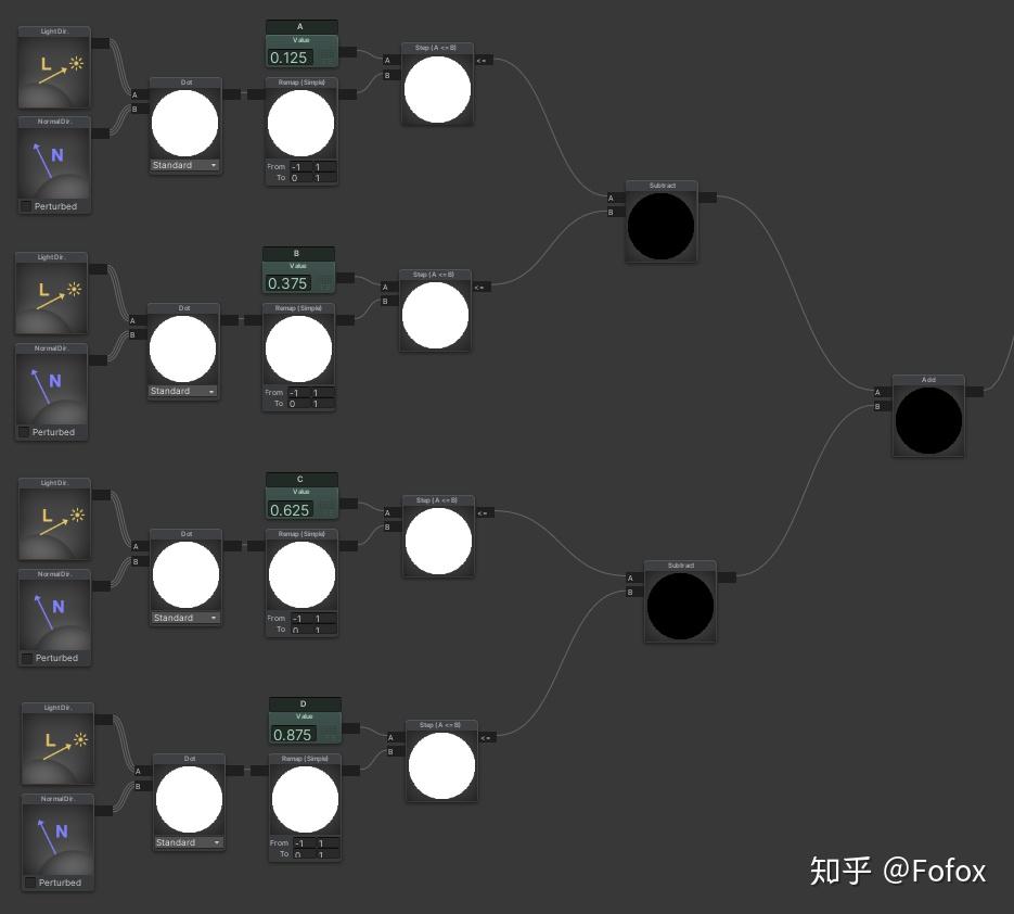 深入理解unity中的Step节点（ShaderForge） - 知乎