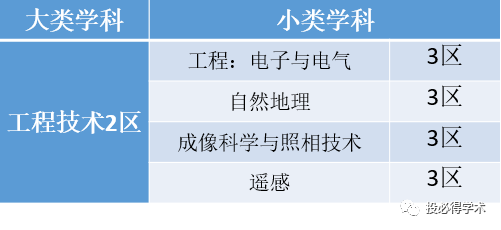 知道吗？年发文量470的权威期刊竟开源了遥感类期刊——IEEE J-STARS - 知乎
