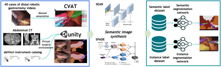 Surgical scene segmentation 数据集介绍 - 知乎