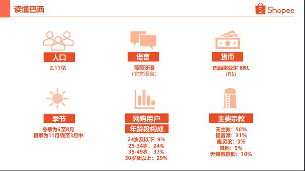 Shopee平台介绍及八大站点市场介绍 - 知乎