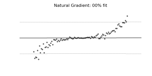 论文复现NGBoost Interpretation Using LIME - 知乎