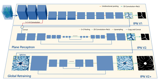 80GB医学影像数据集！OCTA-500公开发布 - 知乎