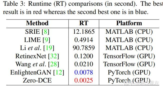 Zero-DCE: Zero-Reference Deep Curve Estimation for Low-Light Image ...