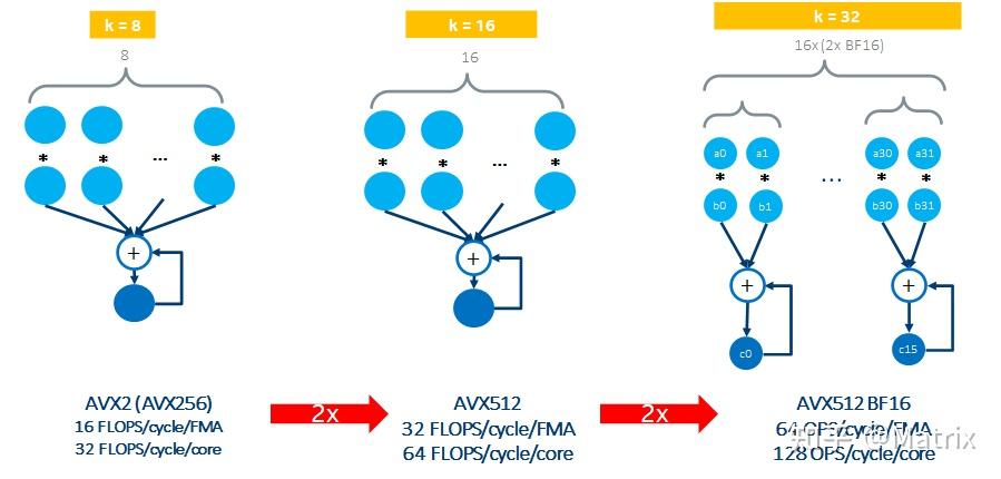 CPU AMX 详解 - 知乎