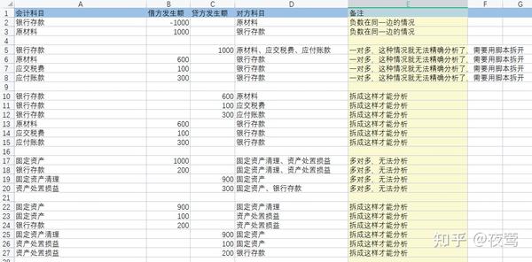 审计中的算法1——查找对方科目中的递归、回溯与剪枝算法(零基础入门python算法) 知乎