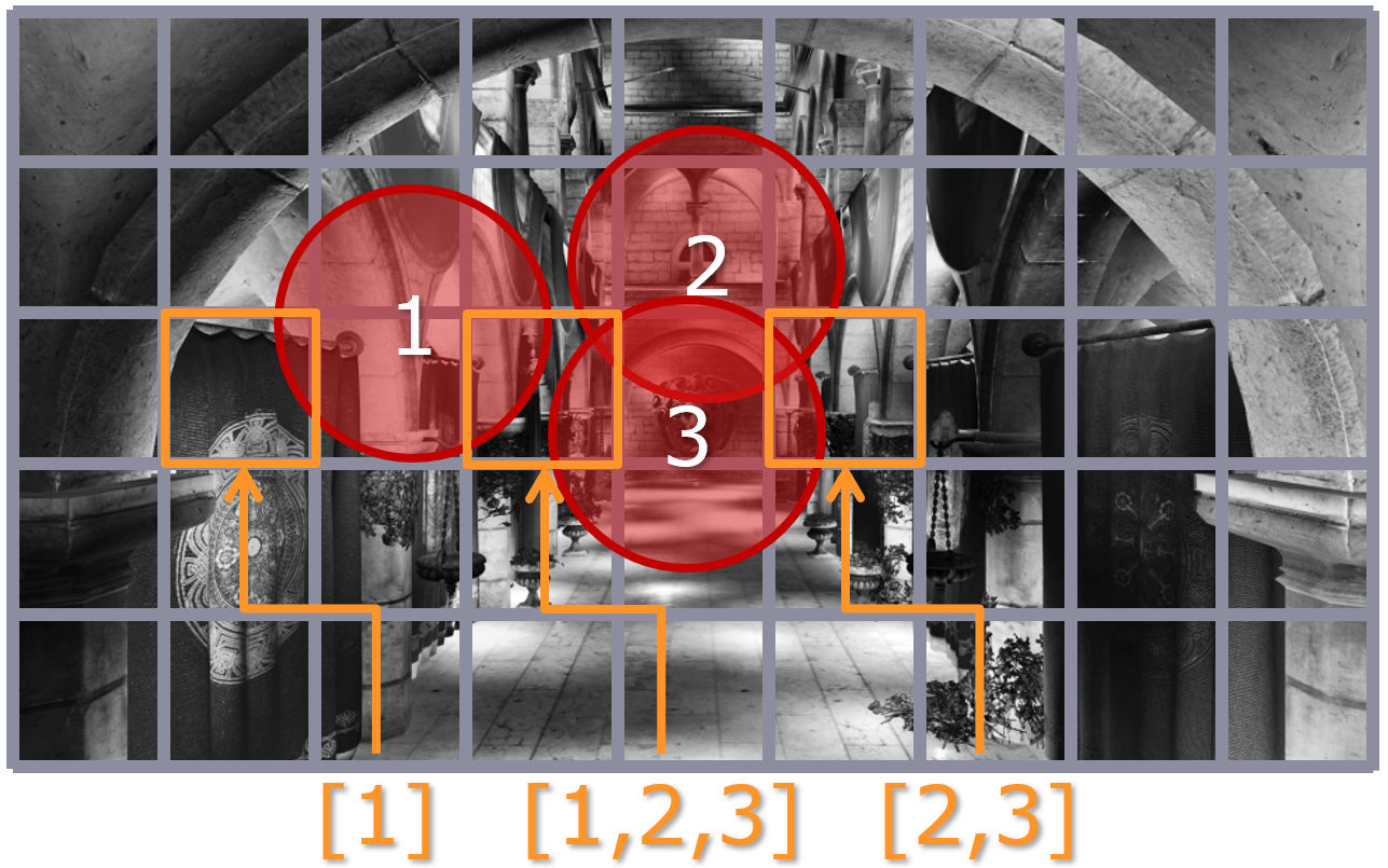 游戏引擎中的渲染管线 - 知乎