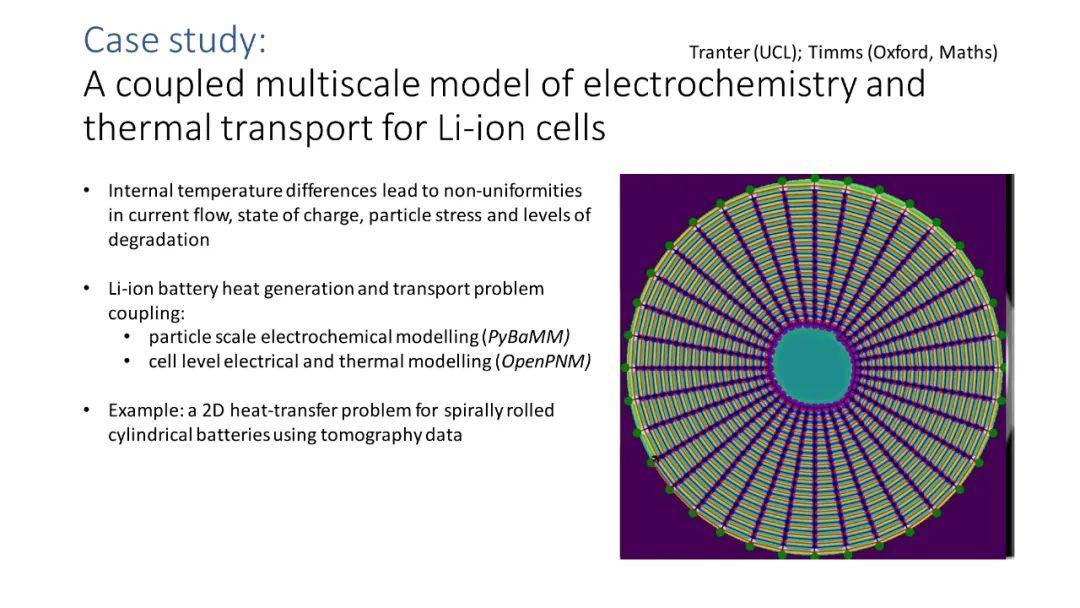 pybamm电池模型说明、案例和教程下载 - 知乎