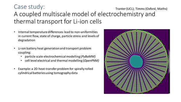 pybamm电池模型说明、案例和教程下载 - 知乎