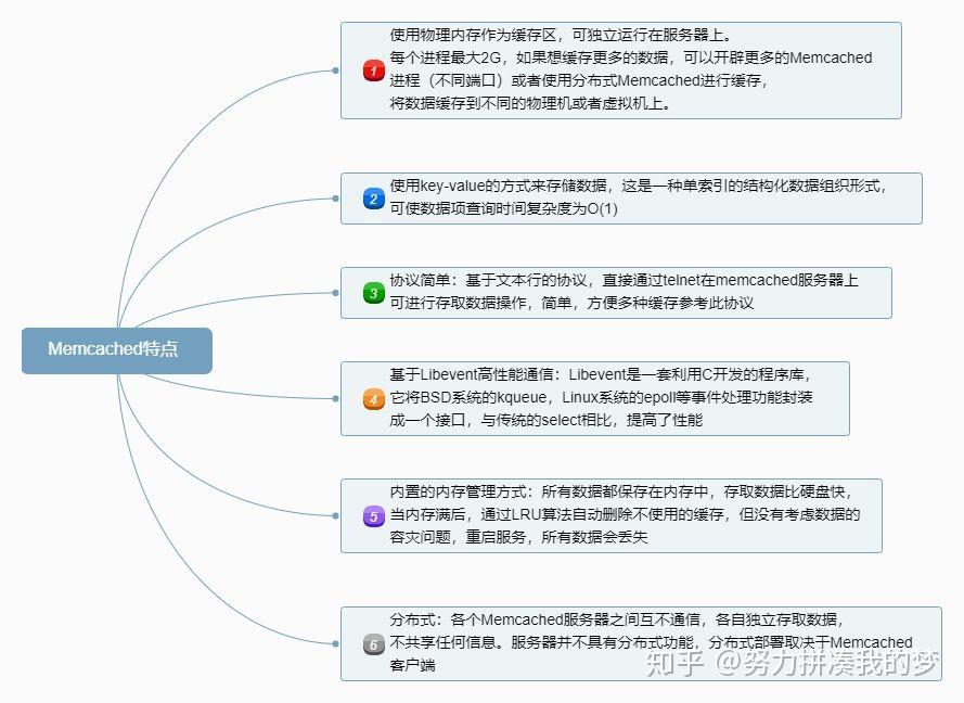 深入理解分布式系统中的缓存架构上 知乎