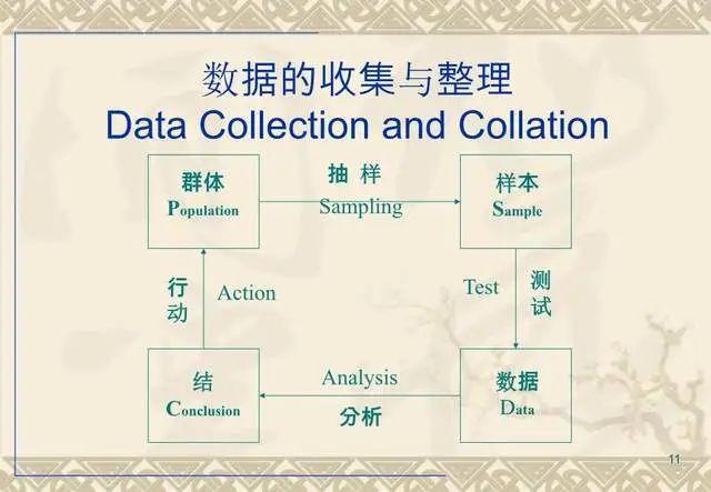 SPC基本统计培训-114页PPT课件 - 知乎