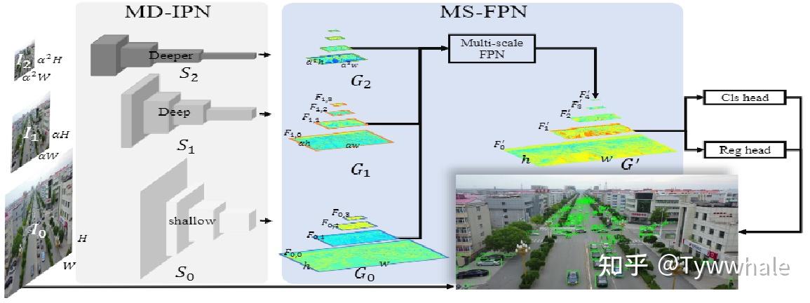 论文阅读《HRDNet: High-resolution Detection Network for Small Objects》 - 知乎