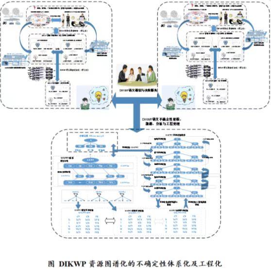 CPT-4的教育领域DIKWP能力评测报告：基于DIKWP的GPT-4通用人工智能测评（系列之十二） - 知乎