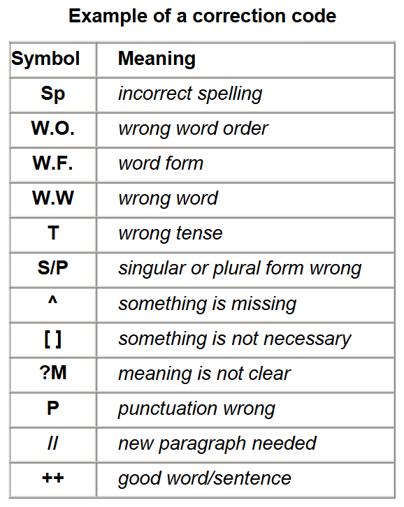 Writing Correction Code 作文修改标记 - 知乎