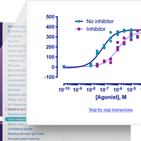 GraphPad Prism纵列表统计分析——独立样本t检验 (Independent Samples t-test) - 知乎