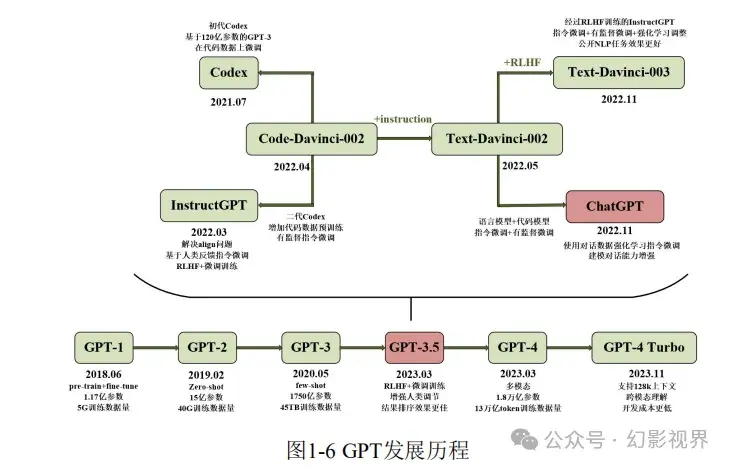 2024年GPT与通信专题研究 - 知乎